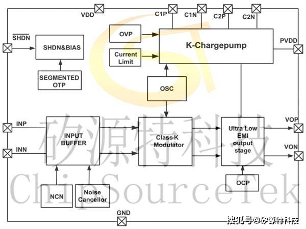 矽源特ChipSourceTek-NS4820图集-搜狐大视野-搜狐新闻