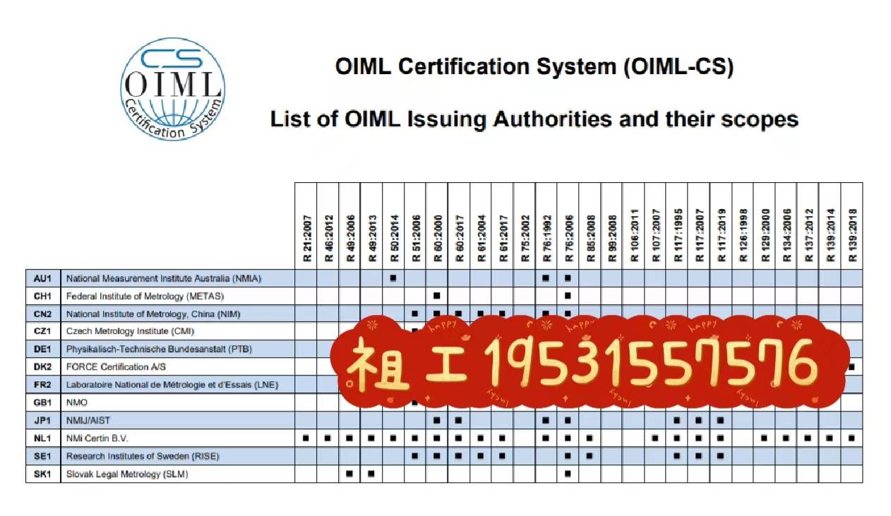 OIML认证怎么做？产品范围、注意事项有哪些？-搜狐大视野-搜狐新闻