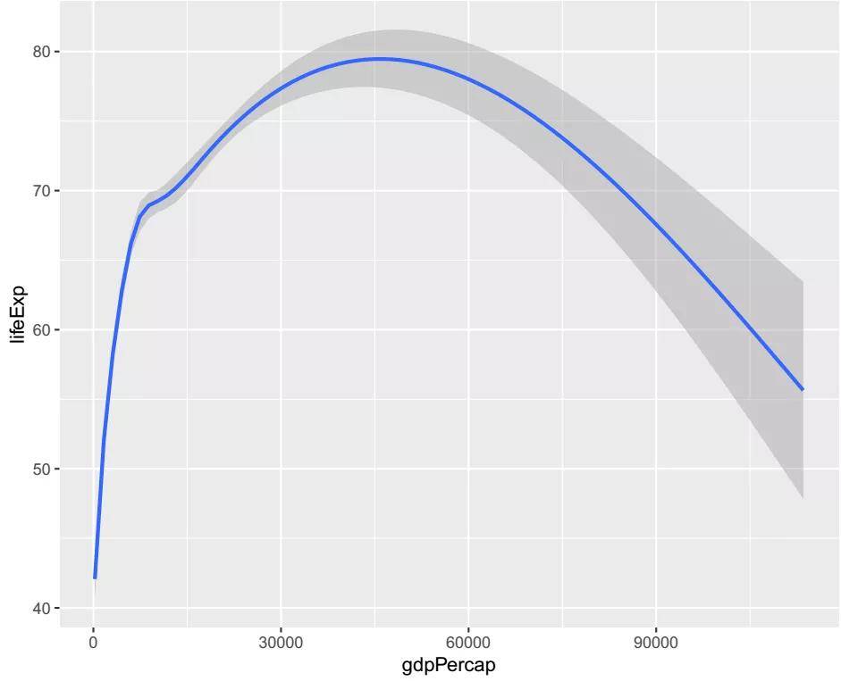 R语言 ggplot2 绘图入门，看完你就理解ggplot2的绘图逻辑了_图形
