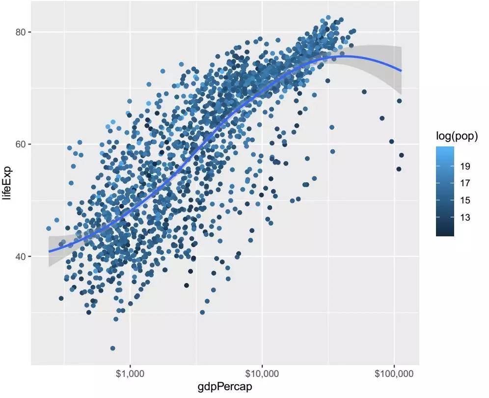 R语言 ggplot2 绘图入门，看完你就理解ggplot2的绘图逻辑了-搜狐大视野-搜狐新闻