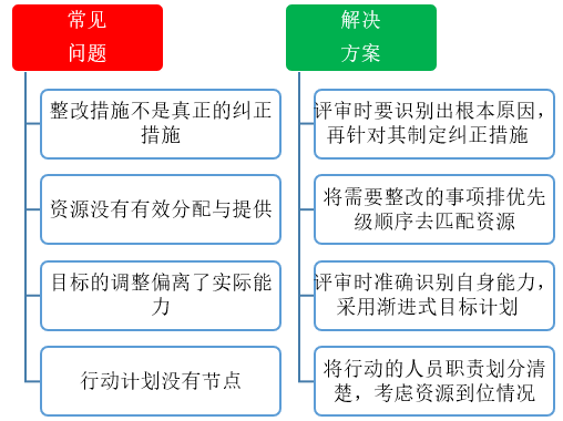如何做好管理评审？_情况