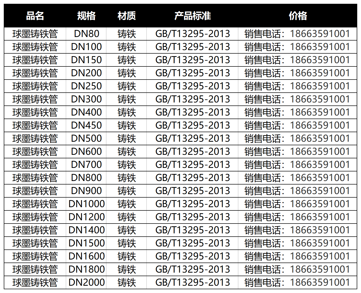 DN1500球墨铸铁管、DN1600球墨铸铁管、DN1800球墨铸铁管、DN2000球墨铸铁管_防腐
