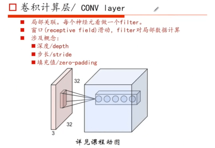 主流DL框架——CNN详解_图像