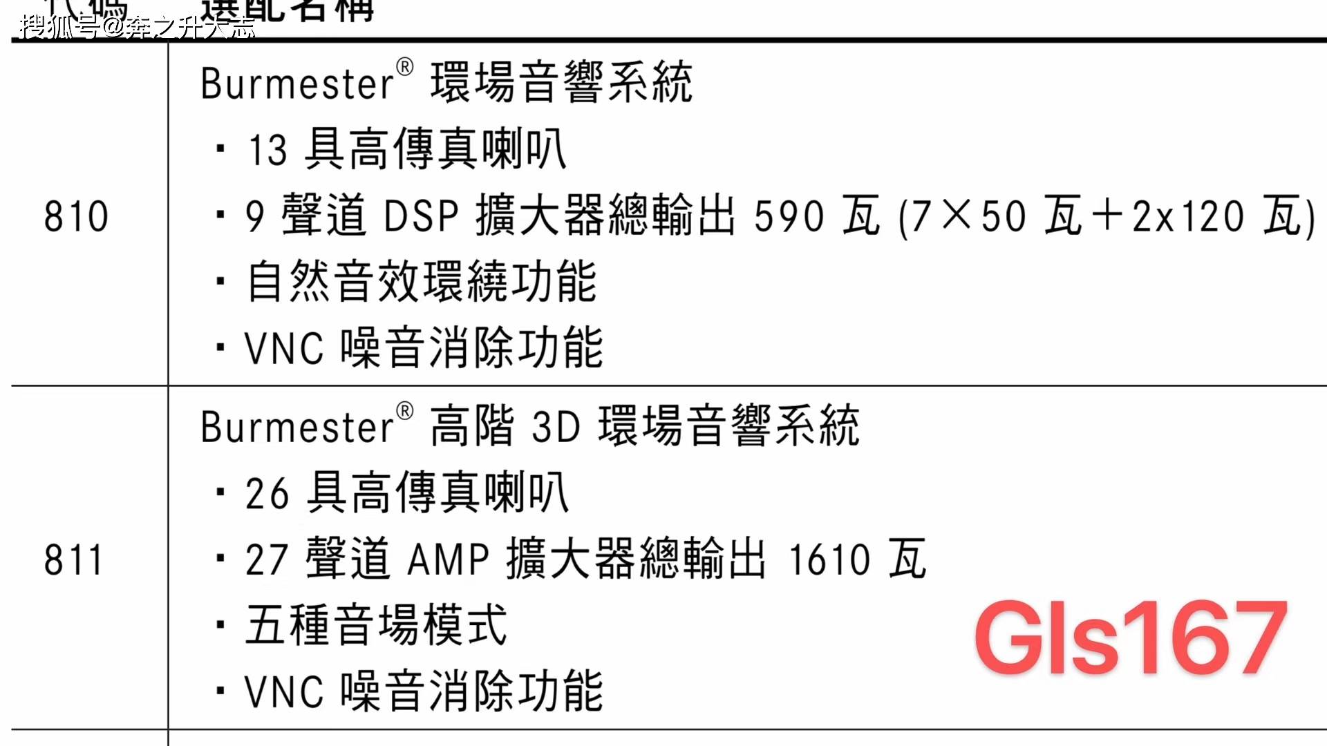 20款奔驰AMG GLS53升级全速自适应巡航智能领航23P 抬头显示 电吸门 大柏林音_搜狐汽车_搜狐网