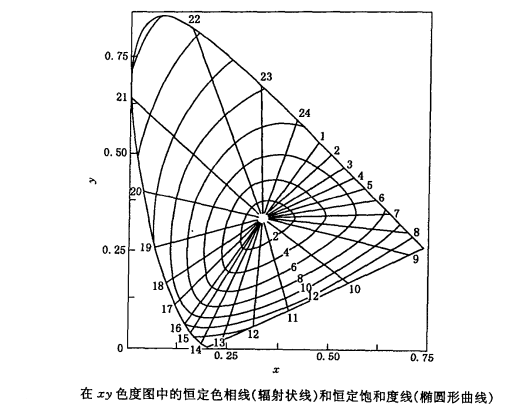 德国DIN-6164标准色卡指什么？_颜色