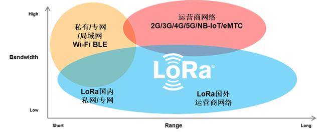 关于LoRa，你想知道的都在这里_应用