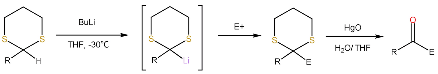 有机人名反应——Corey-Seebach反应（Corey-Seebach Reaction）-搜狐大视野-搜狐新闻