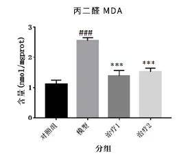 护肤科普 | 降低丙二醛MDA含量，皮肤抗衰老的关键之一_欧露莲