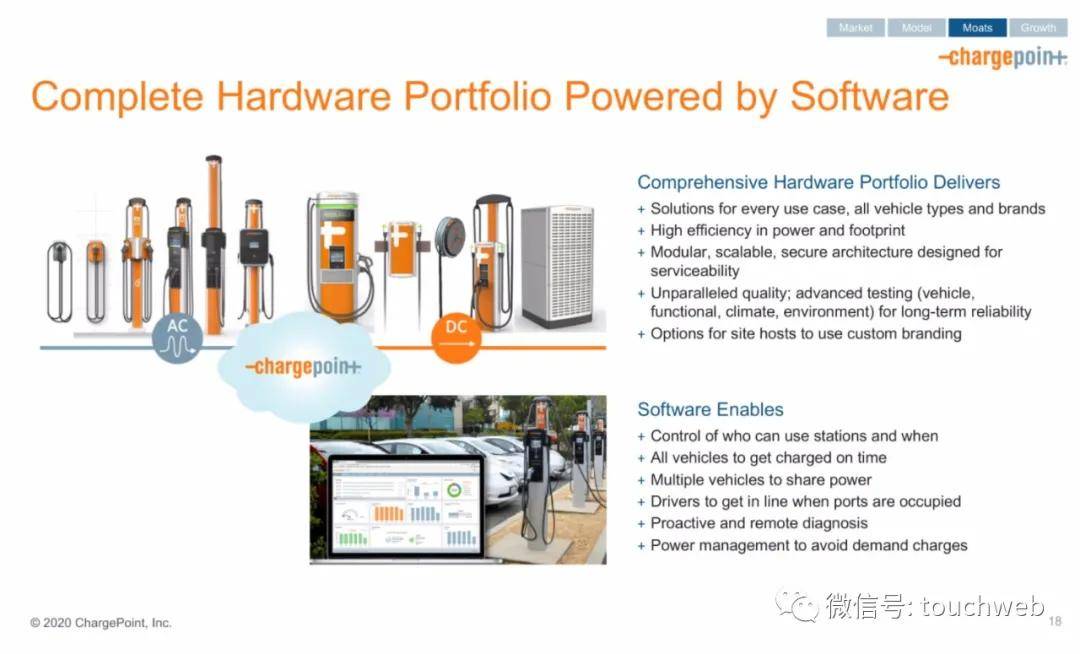 充电网络公司ChargePoint拟上市：估值24亿美元 路演PPT曝光_融资