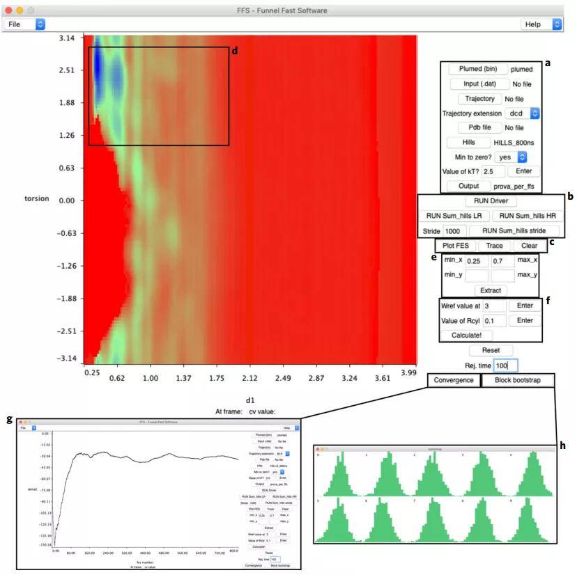 Nature Protocols | 计算配体结合自由能的新工具FMAP_漏斗