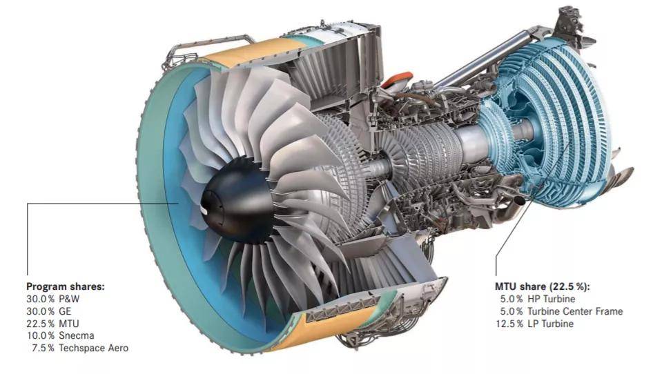 A380的动力来源：GP7000发动机的控制系统和性能综述_搜狐汽车_搜狐网