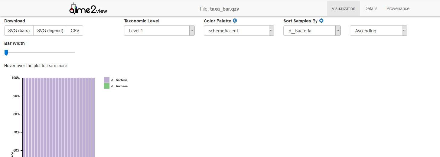 【派森诺基因云】一键玩转QZV，带您体验最纯正的QIIME 2！_搜狐汽车_搜狐网