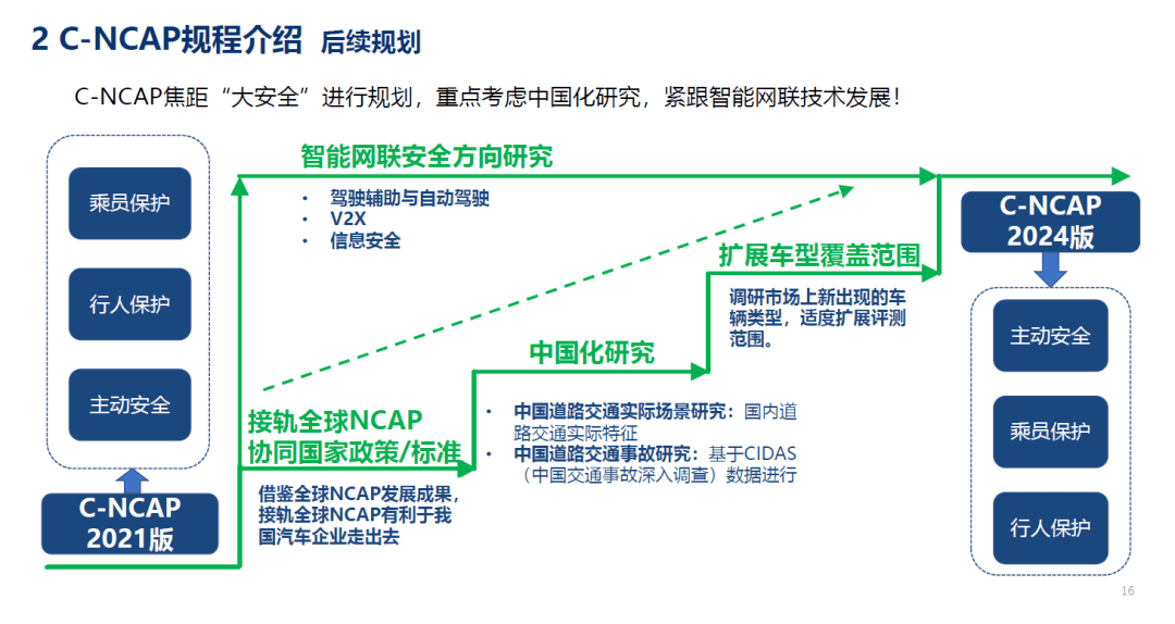 汽车安全的中国实践_搜狐汽车_搜狐网