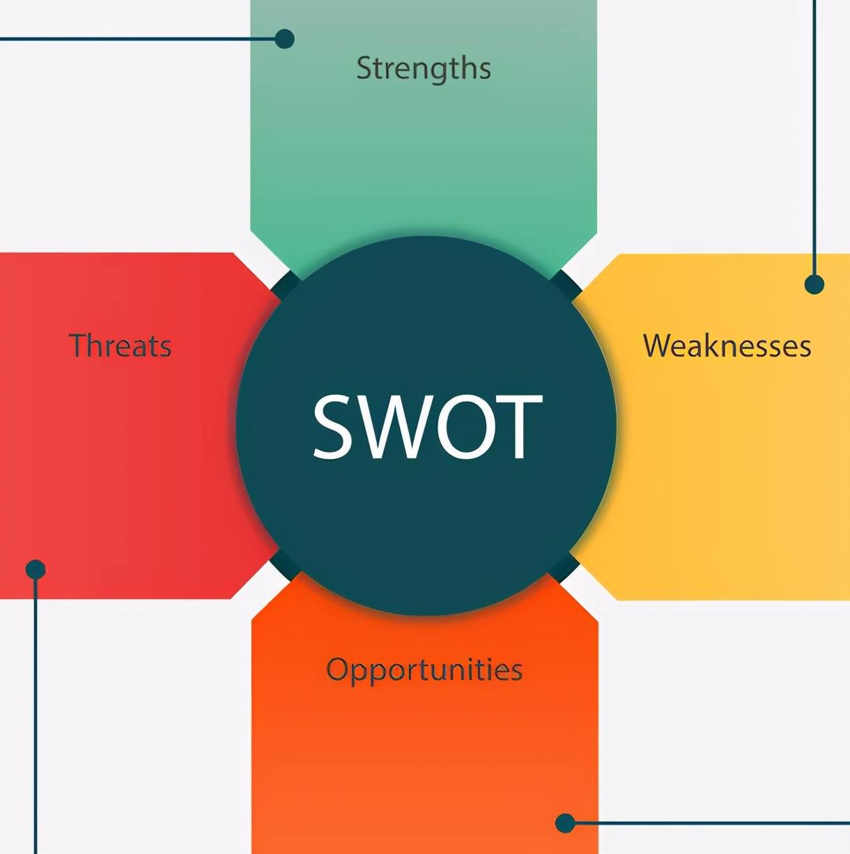 作为数据分析师你还不会SWOT？_竞争
