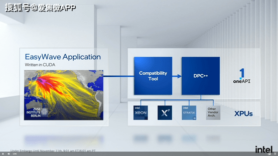 【芯视野】从CPU到XPU 英特尔如何借助oneAPI破框？_Gold
