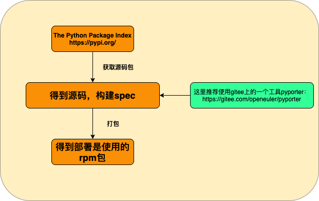 联通沃云：OpenStack适配openEuler实践及国产化云经验分享-搜狐大视野-搜狐新闻