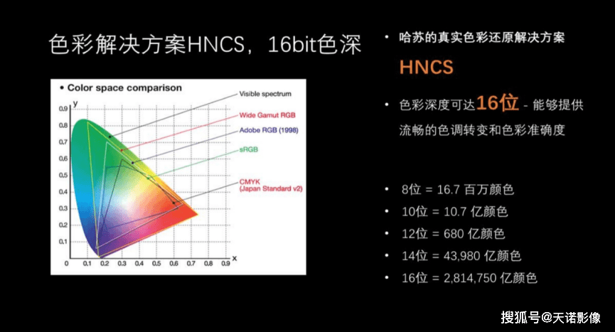 你知道 HNCS 哈苏自然色彩解决方案吗？-搜狐大视野-搜狐新闻