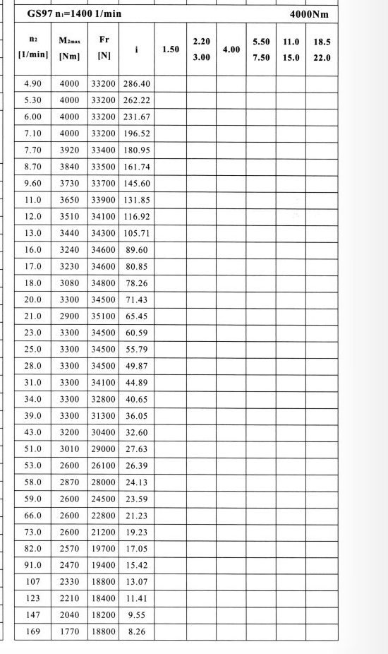 SF97减速机型号什么意思？能配多大的电机进行使用？内含尺寸参数！非汽车_搜狐汽车_搜狐网