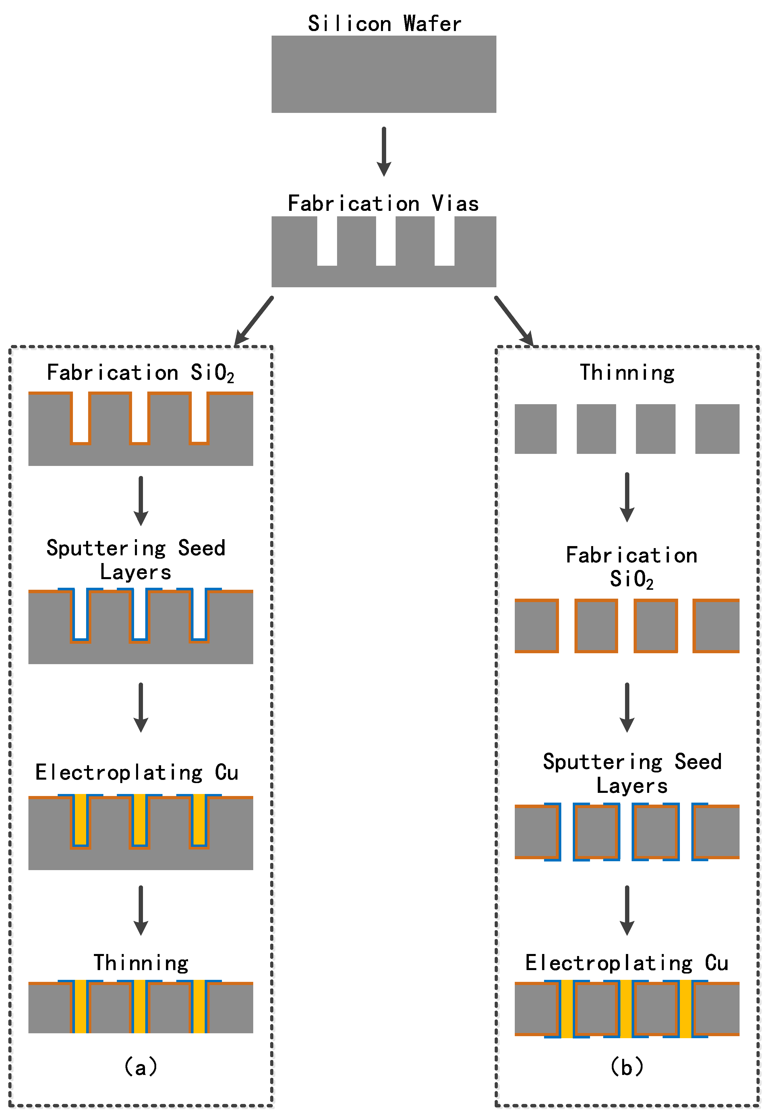 硅通孔（TSV）电镀的高可靠性_研究