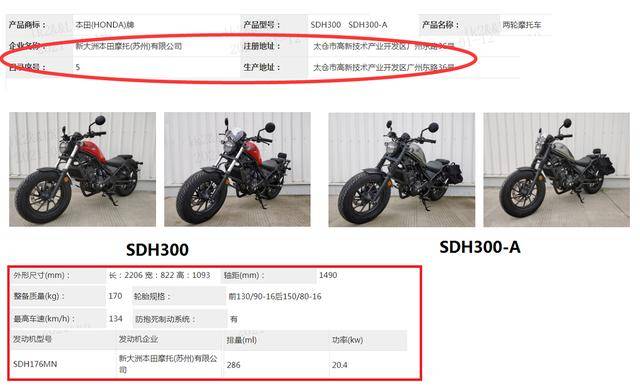 新大洲-本田制造的CM300曝光，多个改装选配版本，量产交付可期_搜狐汽车_搜狐网