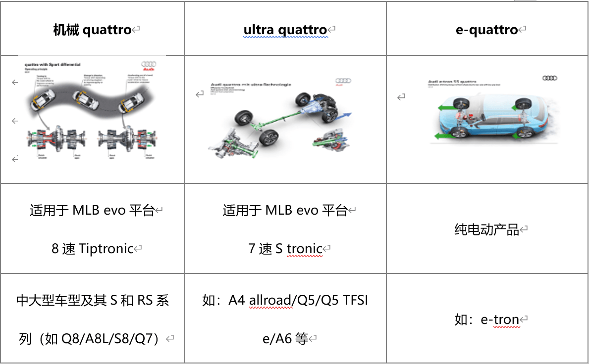 奥迪quattro，不止是纯机械这么简单，冰雪试驾就是这么带感_搜狐汽车_搜狐网