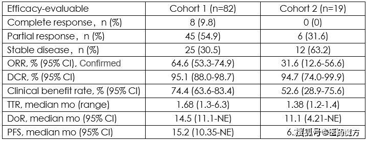 PARP赛道新势力：氟唑帕利、帕米帕利、AZD5305_治疗
