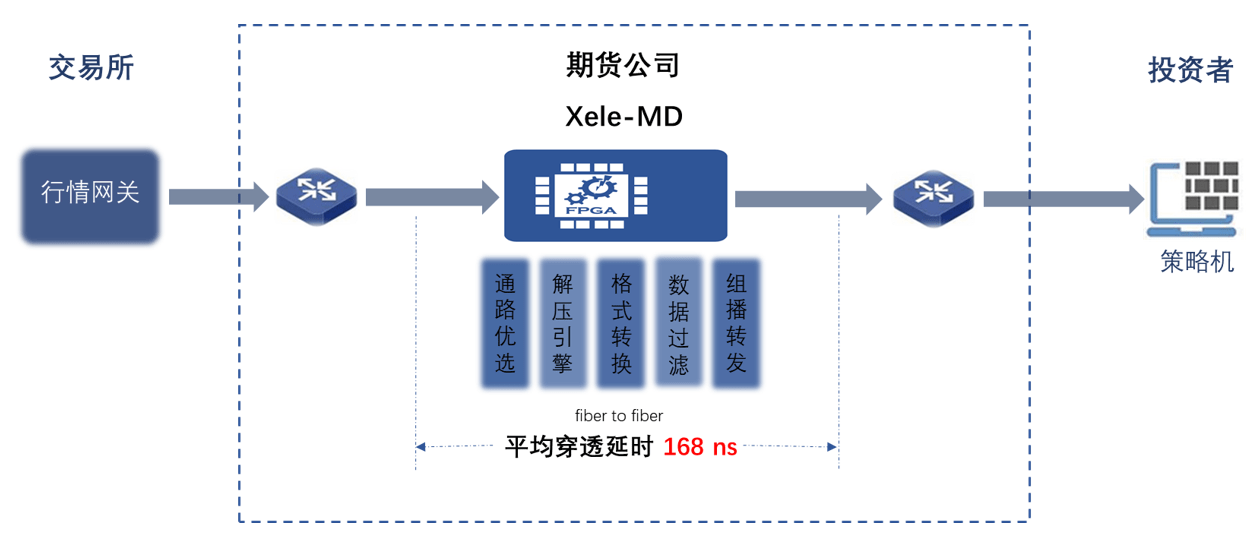 期货版Xele-MD极速行情总览_系统