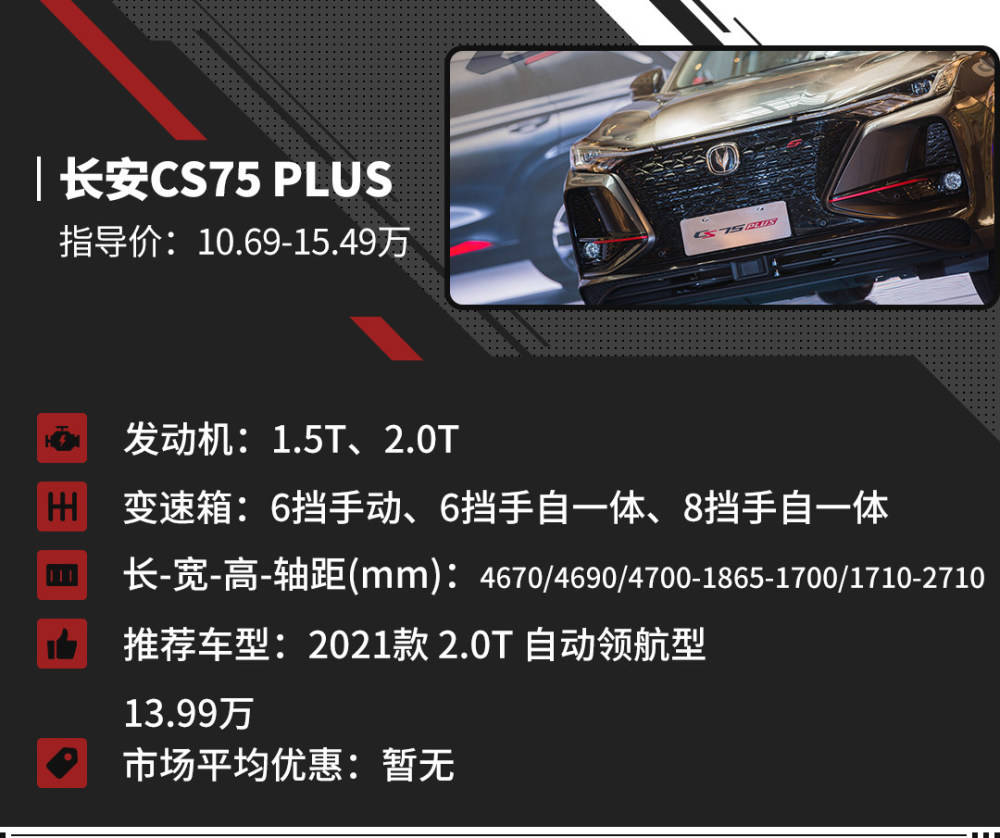 15万预算绕不开这几款当红SUV，面子里子都给你了！_搜狐汽车_搜狐网