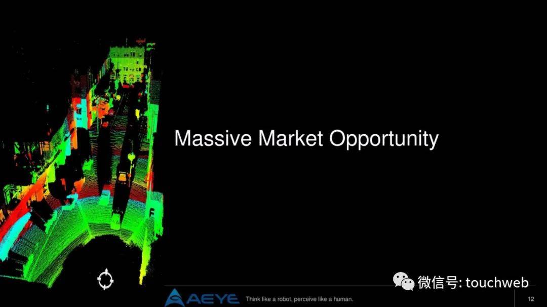 激光雷达公司AEye拟上市：估值20亿美元 路演PPT曝光_系统