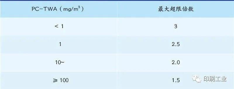 职业卫生标准GBZ2.1-2019解读，核心知识点一网打尽_工作