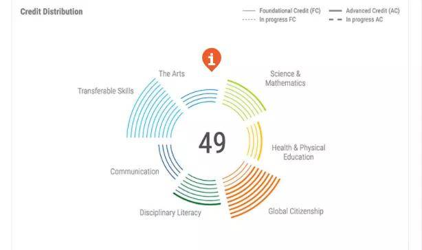 创新学校赢在管理还是评价？国际化学校管理诀窍“大起底”_招生