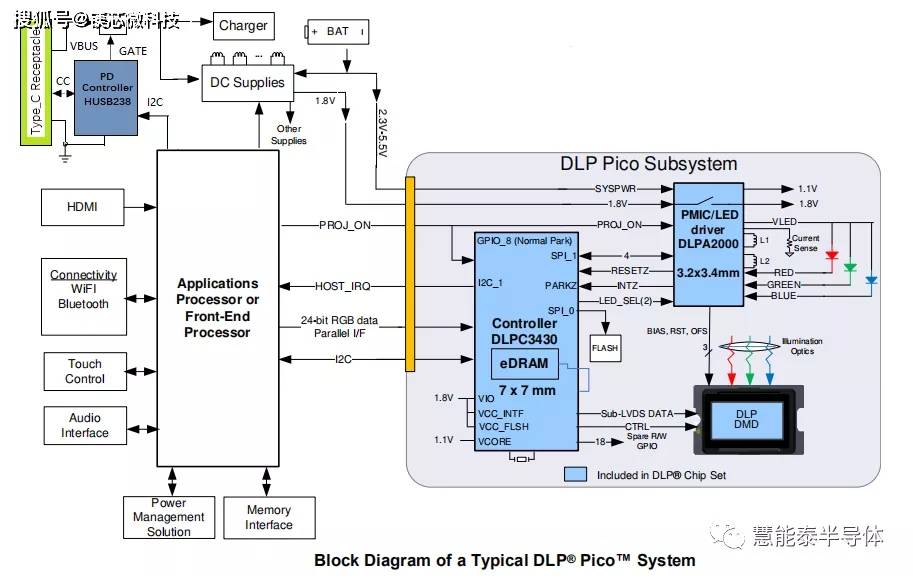 USB-C开启便携式投影仪新时代 HUSB238-PD受电端芯片（PD Sink,PD诱骗芯片）_接口