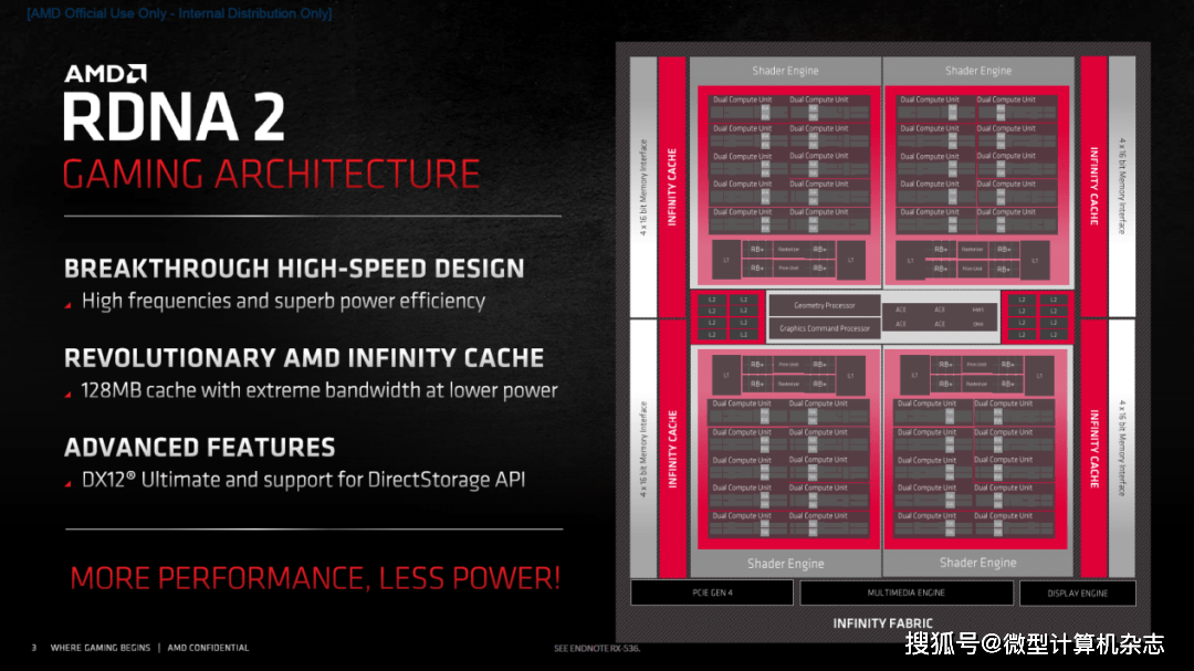 RDNA2进击中端主流游戏市场，AMD Radeon RX 6700XT首发评测解析_架构