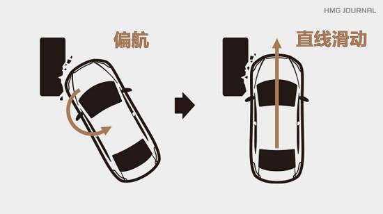 i-GMP平台遇到CVVD，第五代途胜L有什么新体验_搜狐汽车_搜狐网