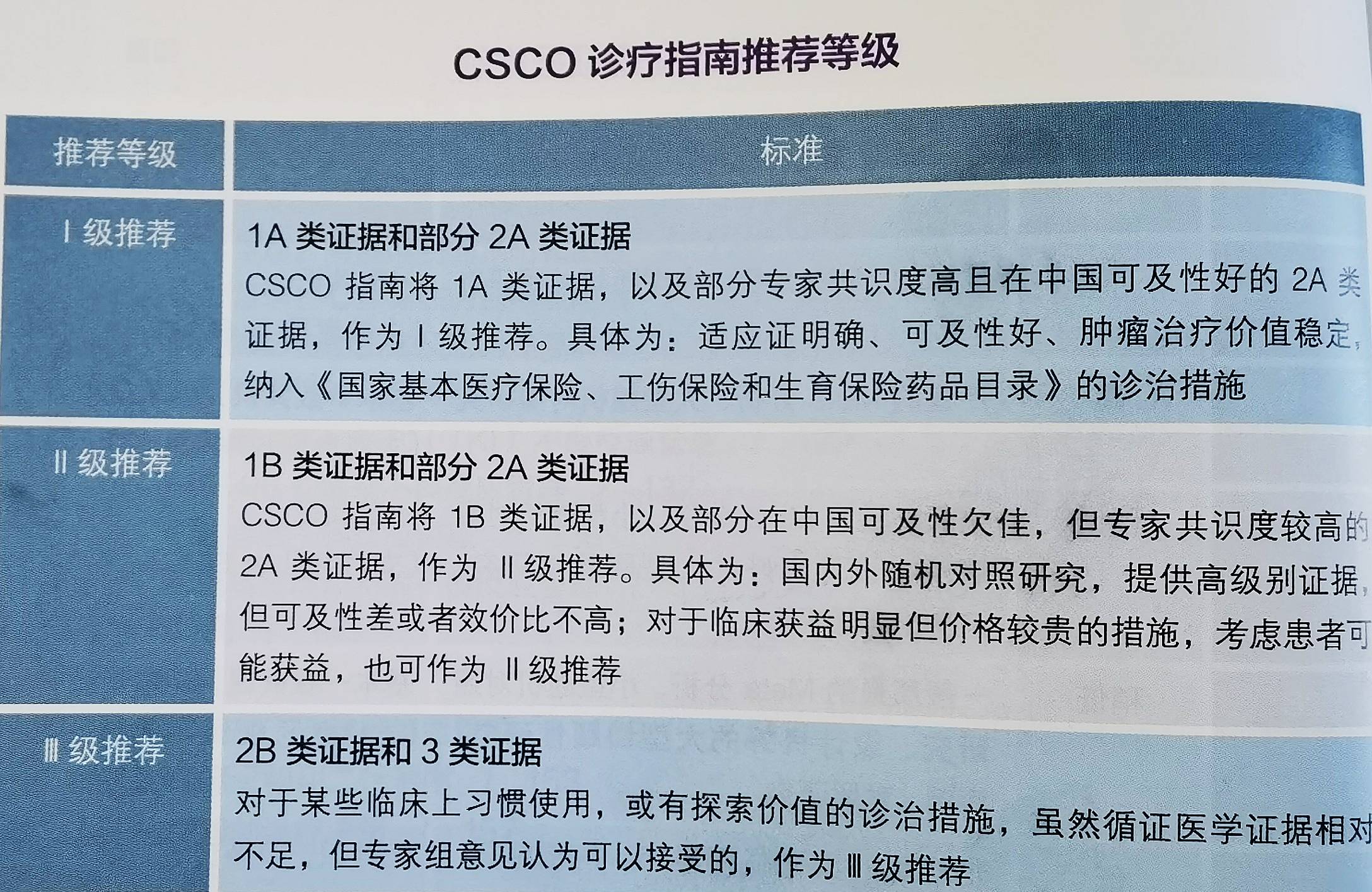 全国乳腺癌大会 | 《2021 CSCO乳腺癌诊疗指南》有哪些更新要点_蔡娘婉