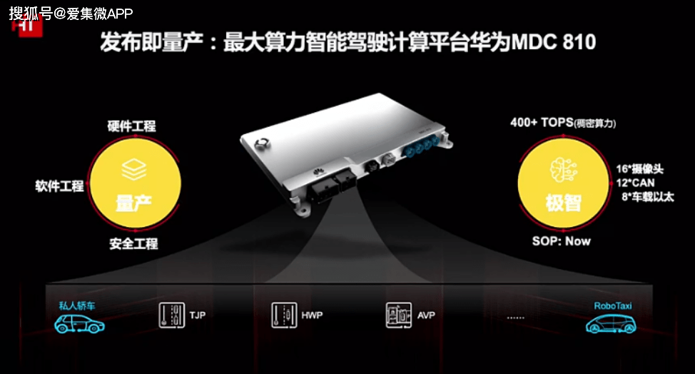 刚刚，华为一次发布了5款自动驾驶新品，包括鸿蒙OS智能座舱！_搜狐汽车_搜狐网