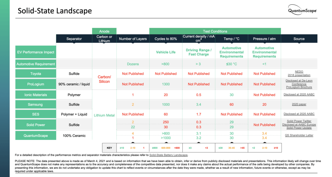 固态电池技术前沿与商业应用展望｜络绎知图深度解读_搜狐汽车_搜狐网
