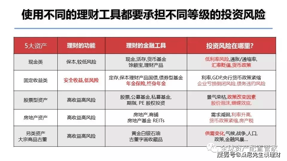 手表定律”给投资理财的五大启示取舍