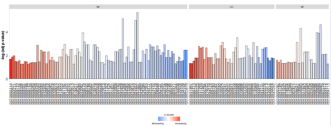 如何使用GOplot画一张精美的GO分析图_circ