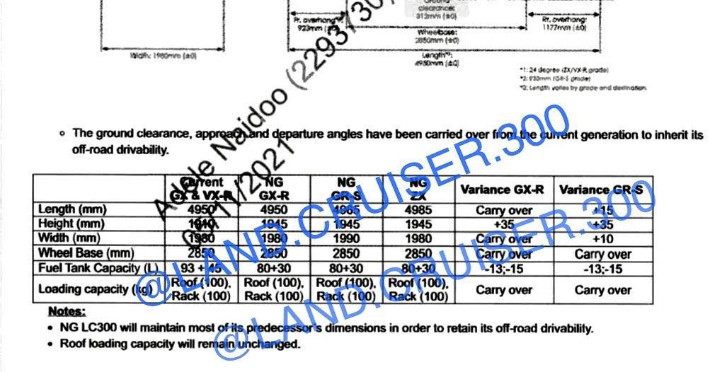 稳了 丰田全新陆巡确认搭载10AT变速箱 无缘V8大自吸_搜狐汽车_搜狐网