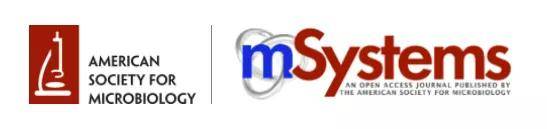 mSystems影响因子6分+，JCR 1区，中科院2区，对国人友好！_期刊