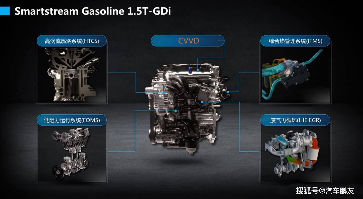 见过么？见过么？200匹马力的紧凑SUV_搜狐汽车_搜狐网