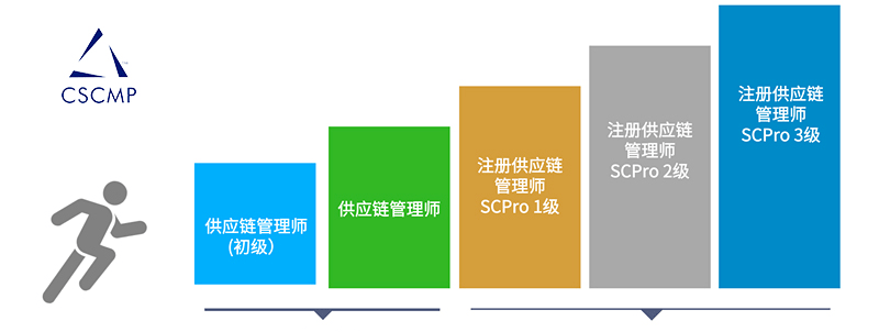 供应链专家王国文教授讲解CSCMP供应链管理核心知识体系_Module