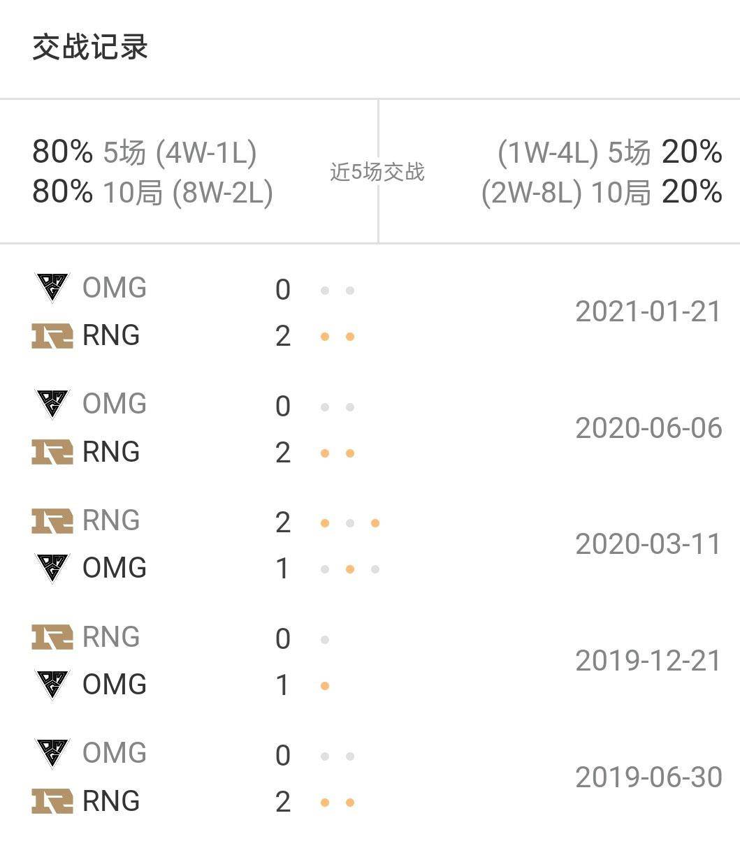 6.18赛事数据全知道 LPL：RNG vs OMG_比赛