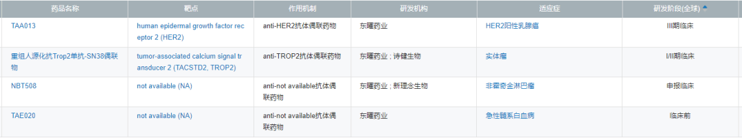中国ADC药物十大领军企业，他们的产品管线如何？_生物导弹