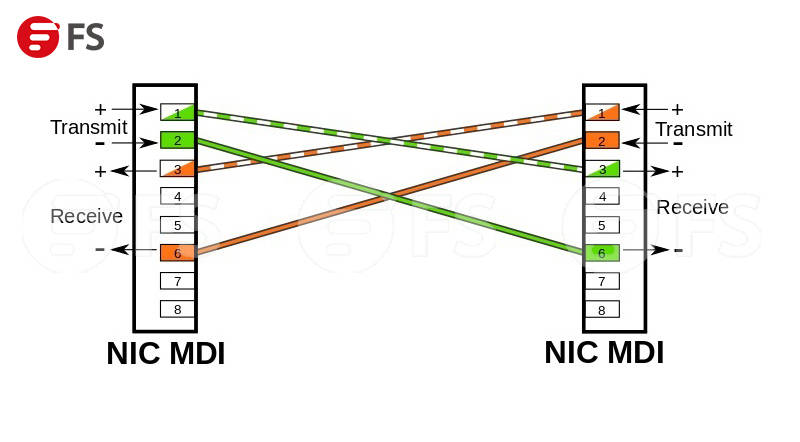 MDI/MDIX/Auto-MDI/MDIX的解析大全_端口