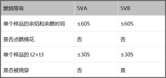UL94阻燃标准_Test
