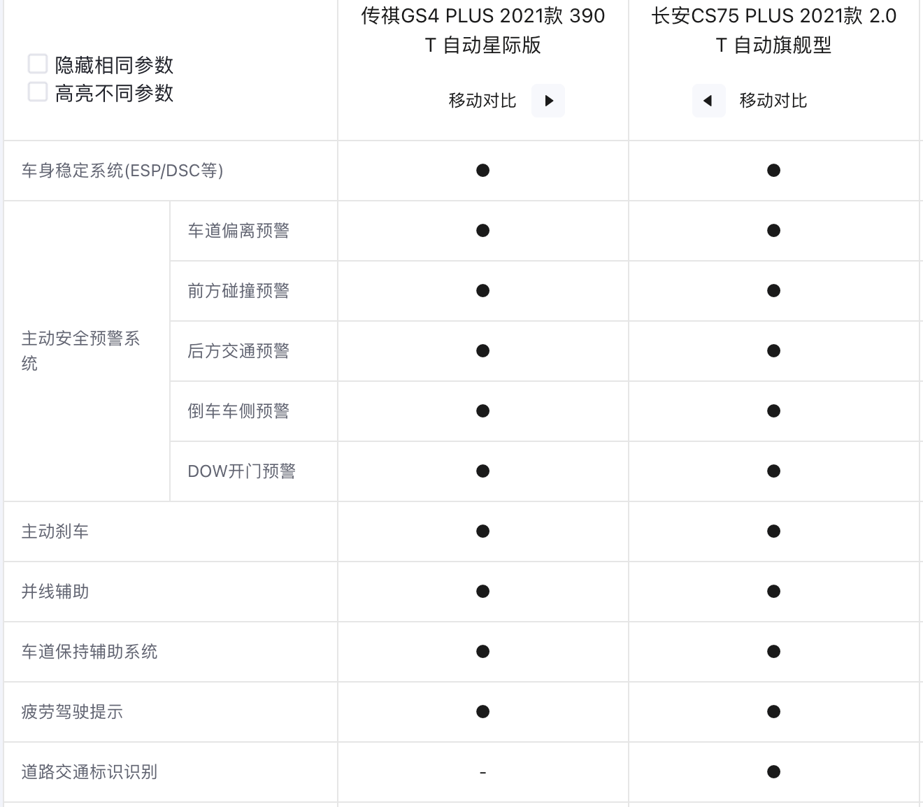 有钱就买最高配，传祺GS4 PLUS对比长安CS75 PLUS，谁更值得买？_搜狐汽车_搜狐网