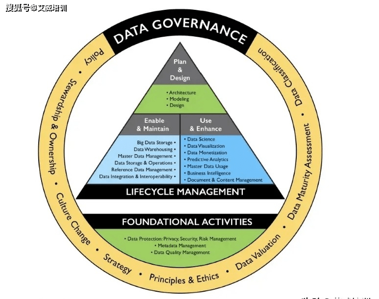 全网最详细的CDMP认证介绍，看这篇就够了！_数据