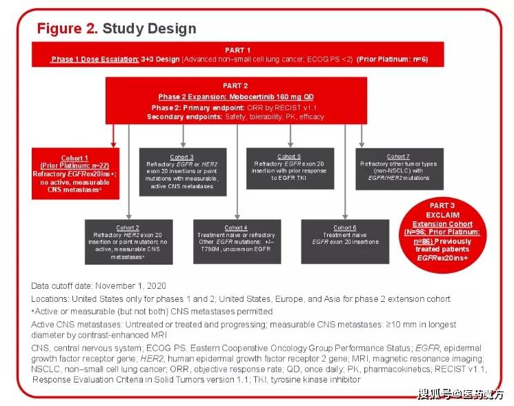 EGFR Exon20抑制剂对比：强生Amivantamab vs 武田Mobocertinib_患者